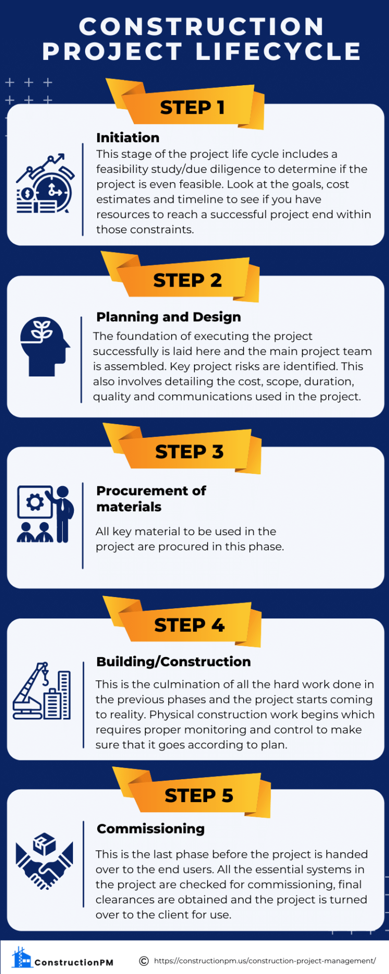 Construction Project Management: A Complete Guide (2024)