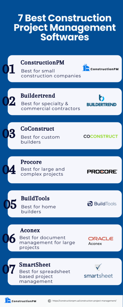 Construction Project Management: A Complete Guide (2024)