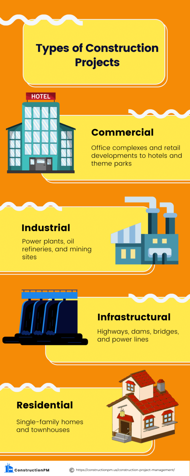 Construction Project Management: A Complete Guide (2024)