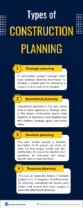 What Is Construction Planning? Comprehensive Guide (2024)