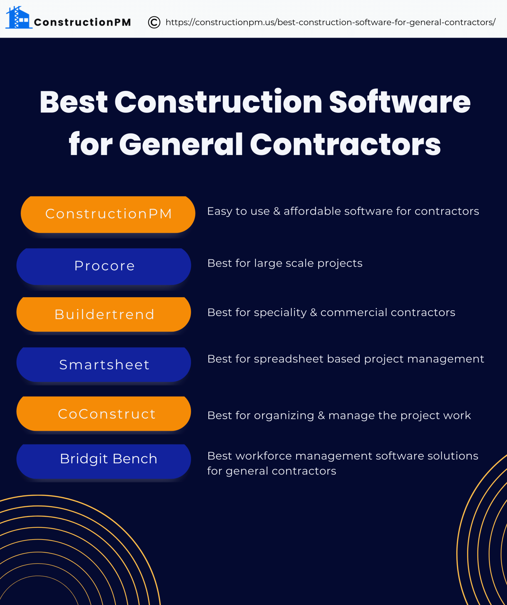 6 Best Construction Software for General Contractors USA (2023)